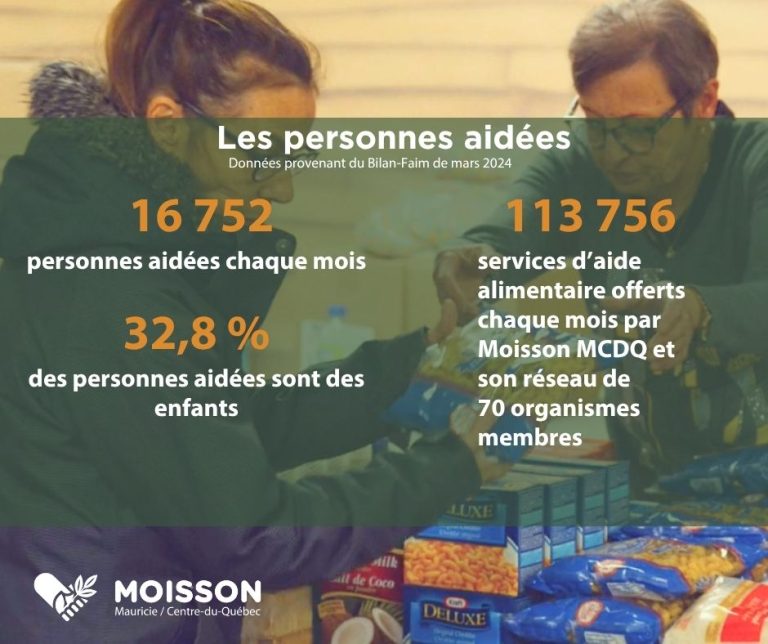 Accueil - Moisson Mauricie / Centre-du-Québec